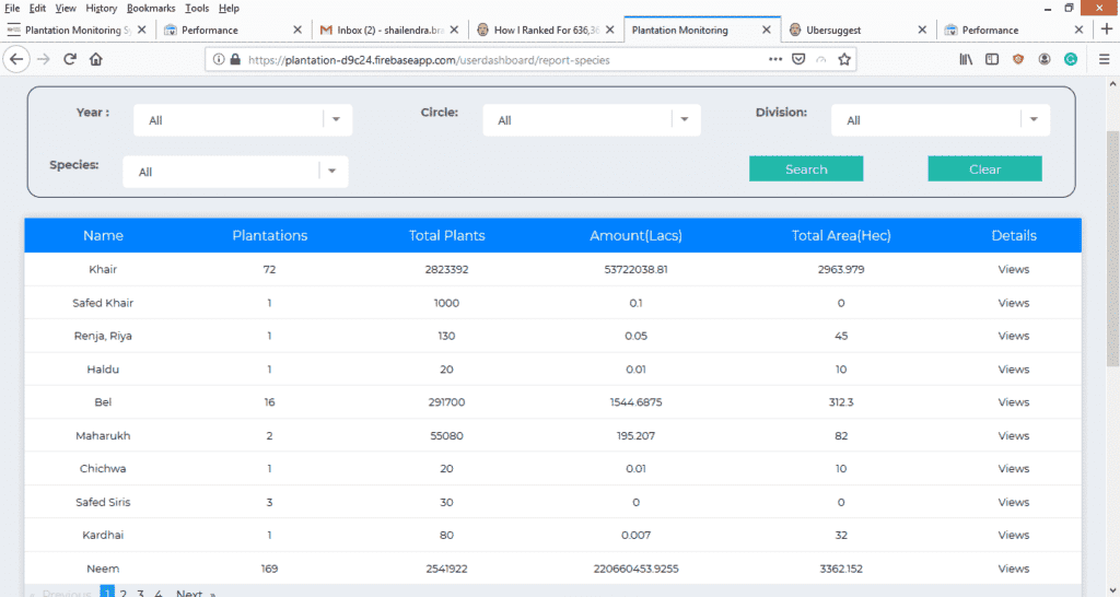 Complete Plantation Monitoring System From Office - Techaroha