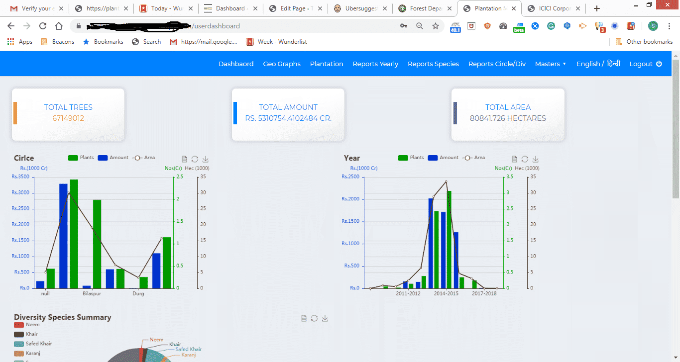 Complete Plantation Monitoring System From Office - Techaroha