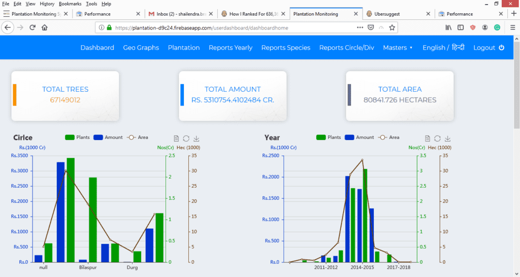 Complete Plantation Monitoring System From Office - Techaroha